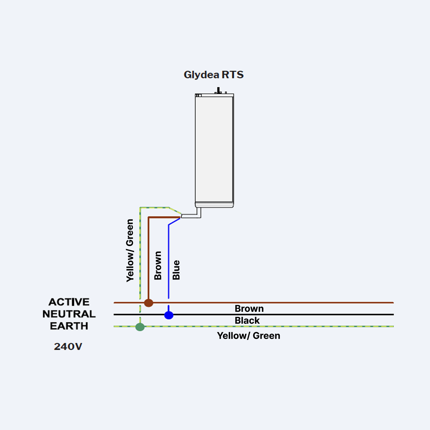 Electricians guide - how to install wired motors